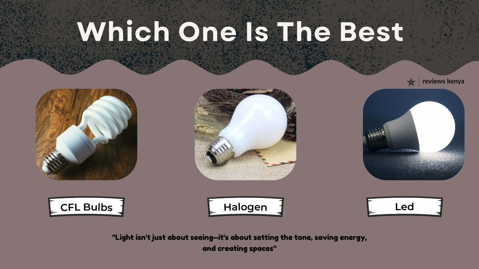 Comparing LED, Halogen, and CFL Bulbs: Which is Best Bulb - Reviews Kenya